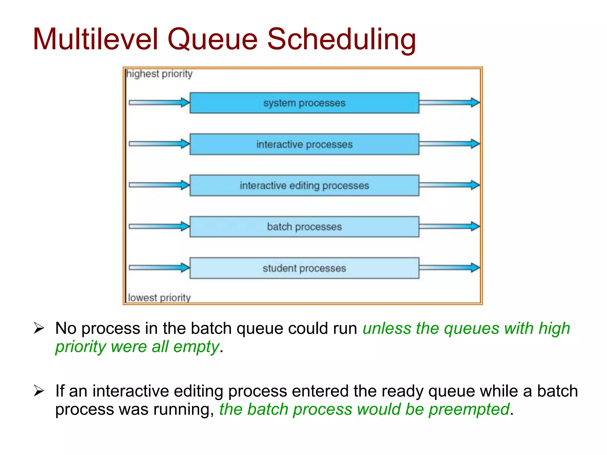 Preemptive process example.pptx