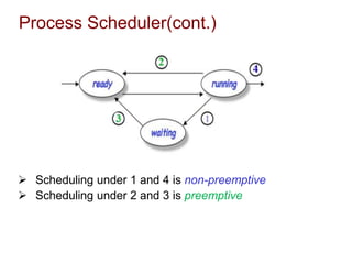 Preemptive process example.pptx