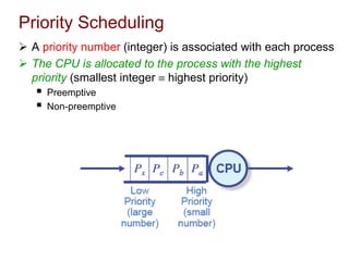 Preemptive process example.pptx