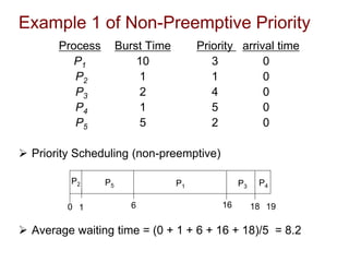 Preemptive process example.pptx