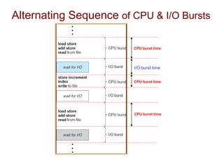 Preemptive process example.pptx