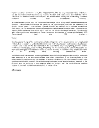 Pre engg buildings | DOCX