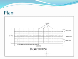 Pre engineered building ppt rit | PPTX