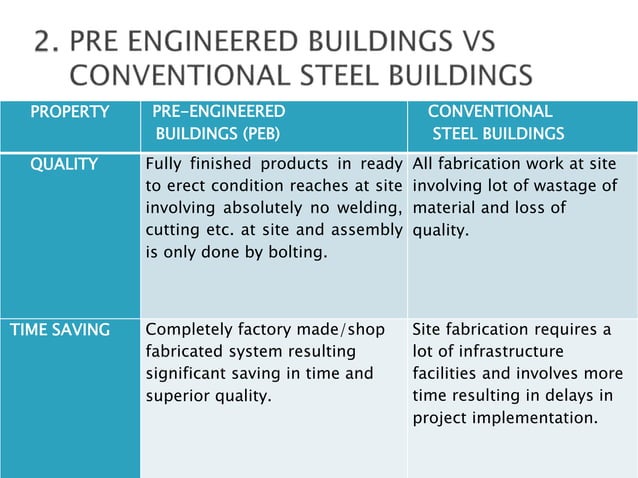 Pre engineered buildings vs conventional steel buildings | PPTX | Civil ...