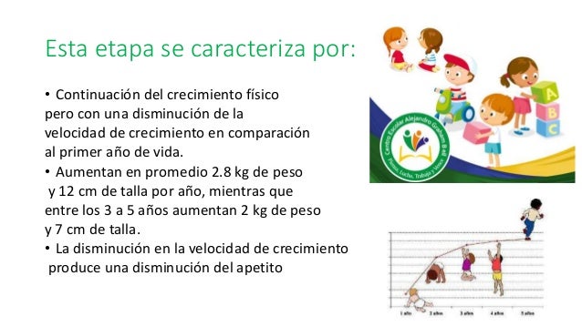 Etapa del desarrollo Preescolar y-escolar