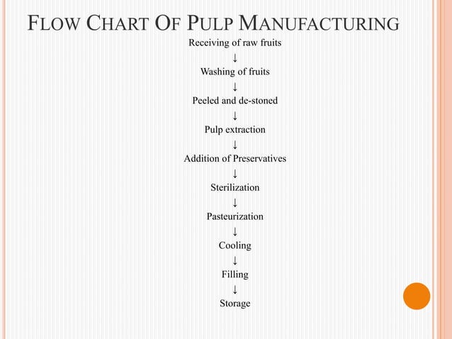 pulping technology | PPTX | Home Appliances | Home & Garden
