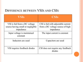 Voltage Source Inverter | PPTX