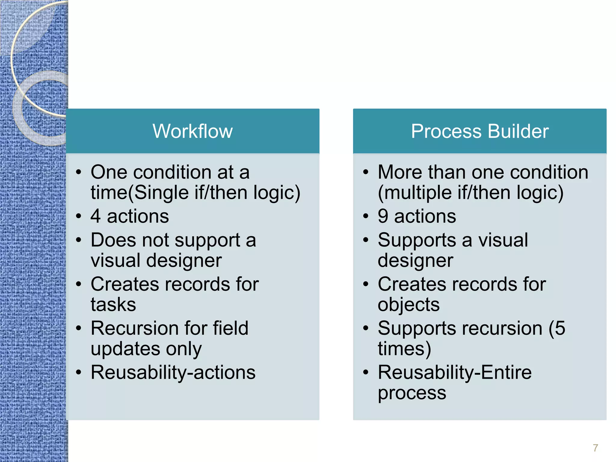 Preethi apex-basics-jan19 | PPTX