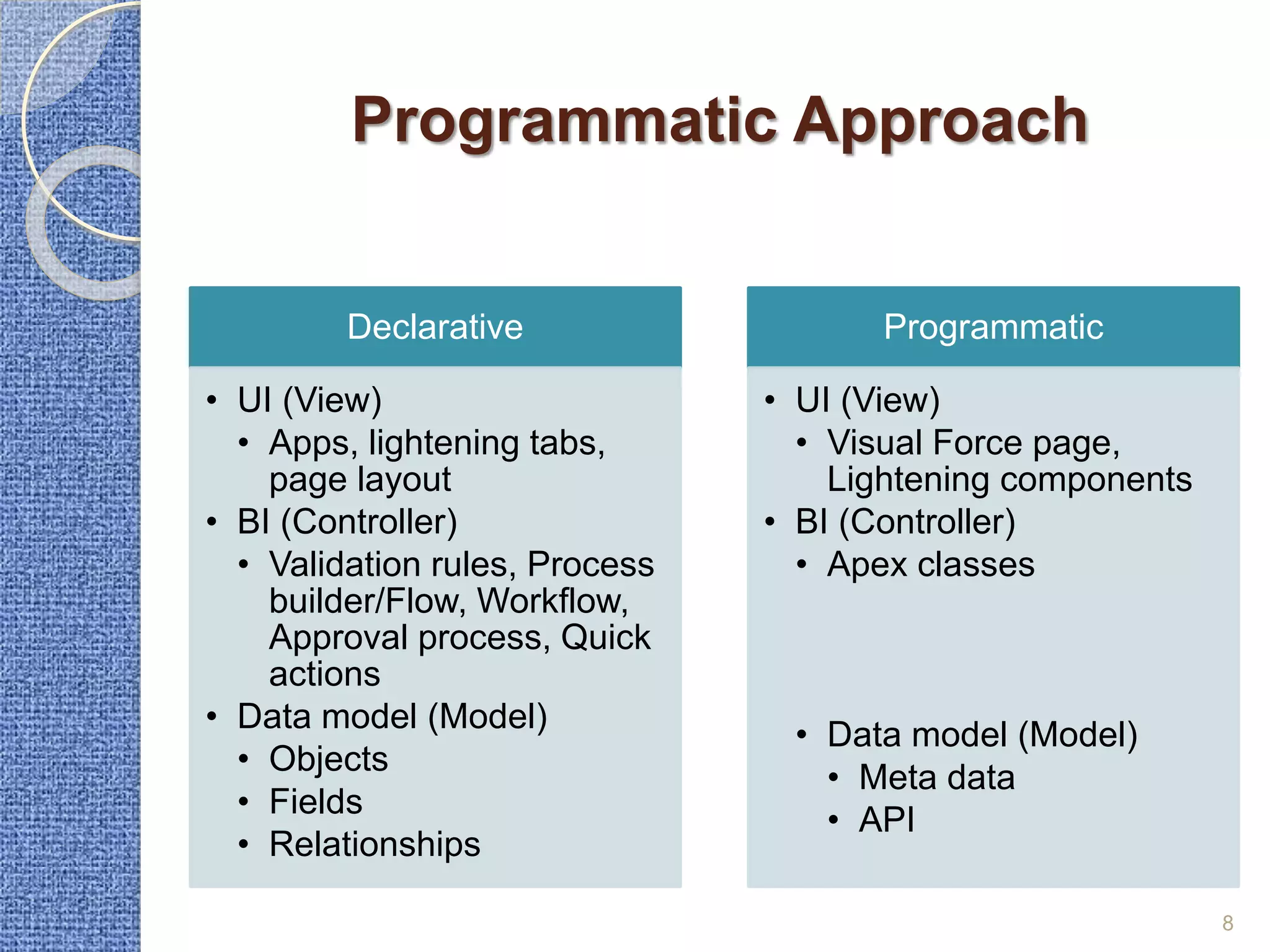 Preethi apex-basics-jan19 | PPTX