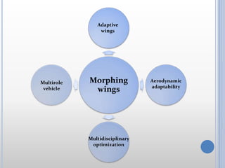 morphing wings | PPSX