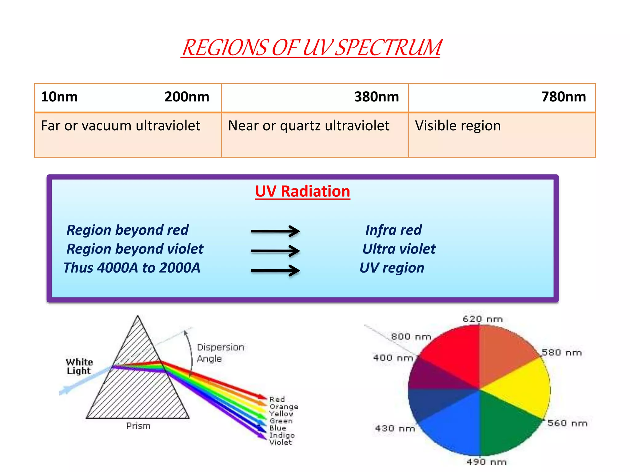 UV visible spectroscopy ( electronic spectroscopy) | PPTX
