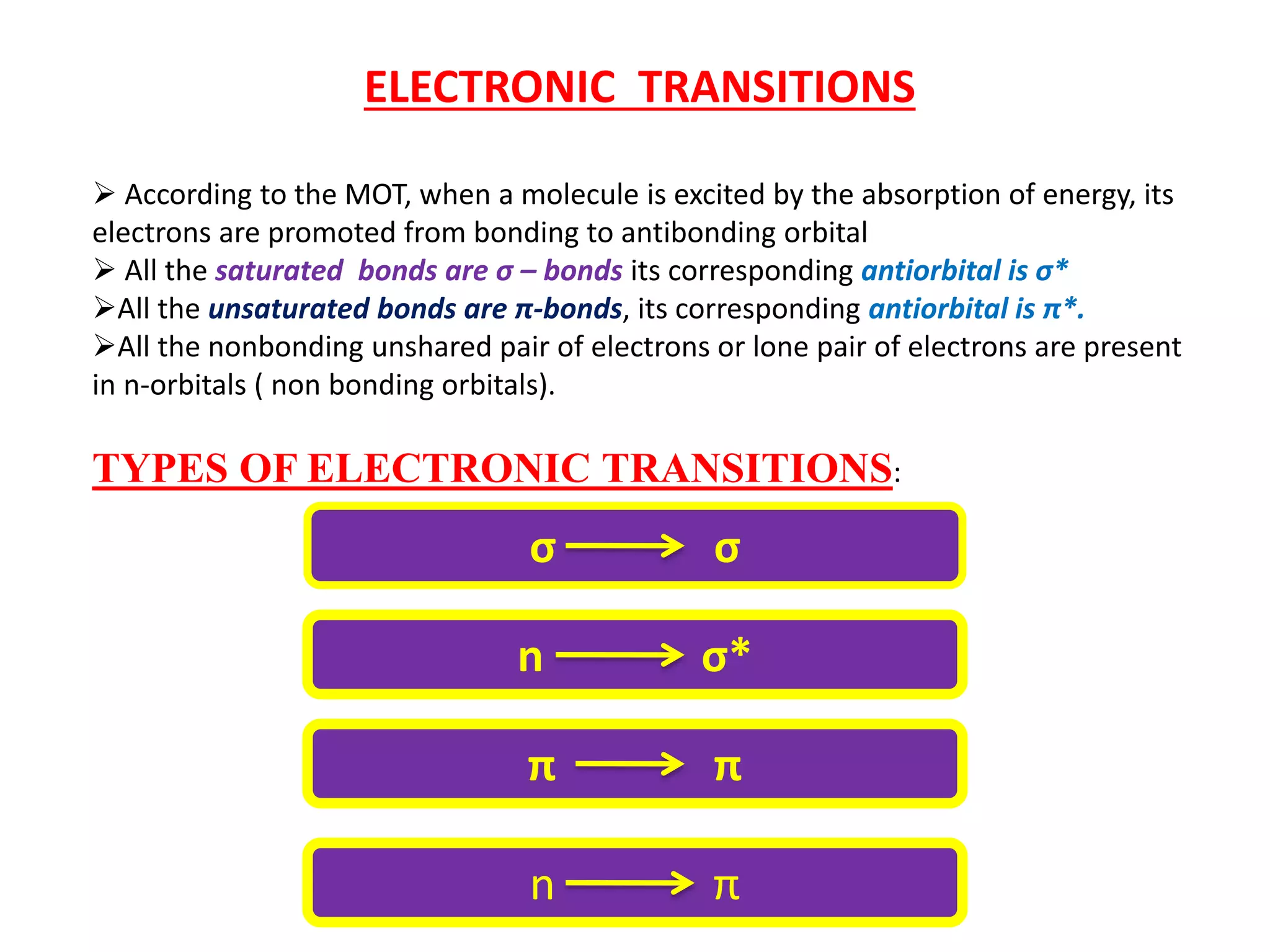 UV visible spectroscopy ( electronic spectroscopy) | PPTX