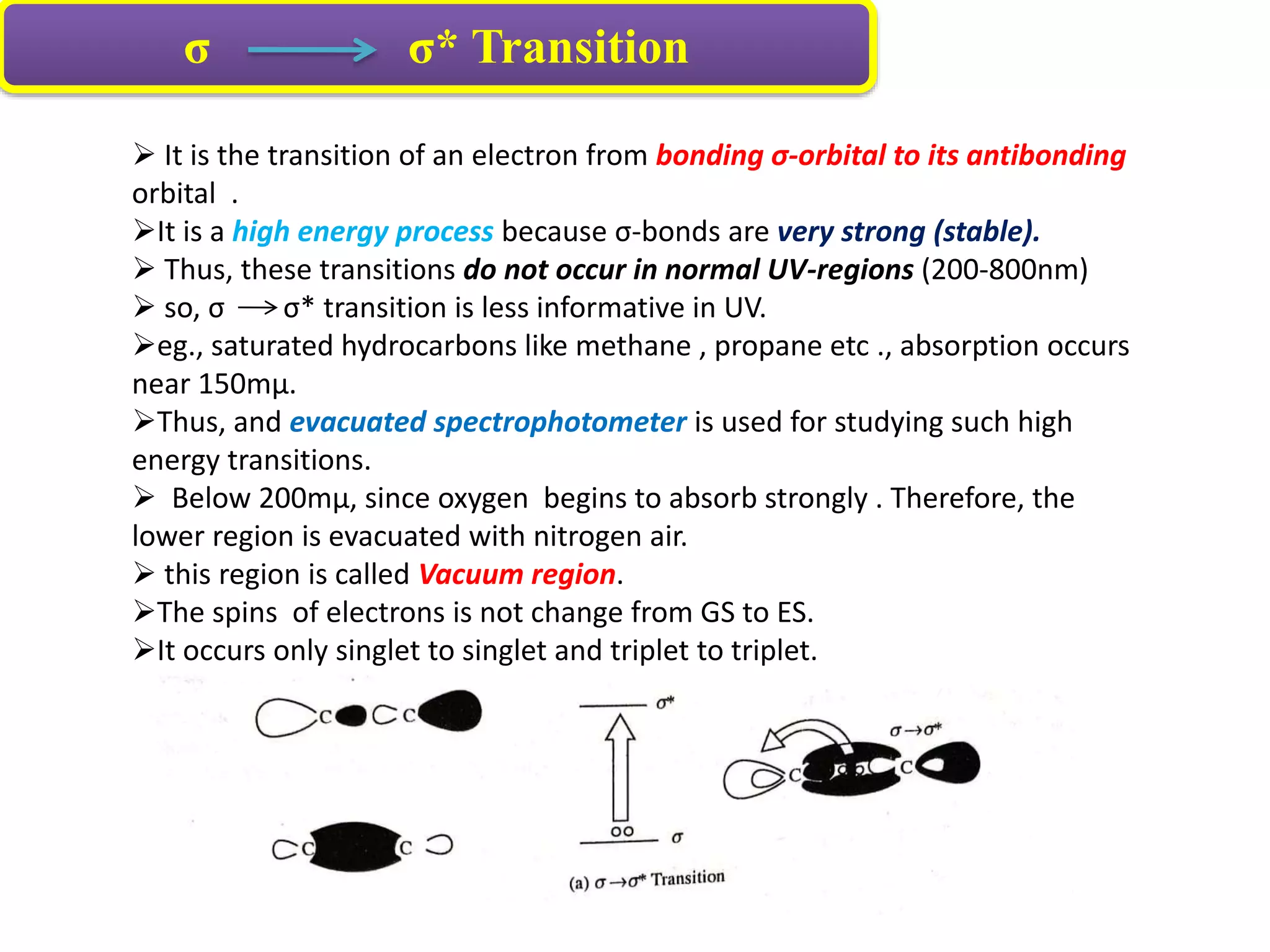UV visible spectroscopy ( electronic spectroscopy) | PPTX