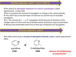 UV visible spectroscopy ( electronic spectroscopy) | PPTX