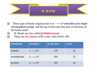 UV visible spectroscopy ( electronic spectroscopy) | PPTX