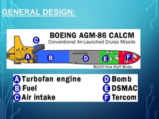 cruise missile technology by using guided systems | PPTX