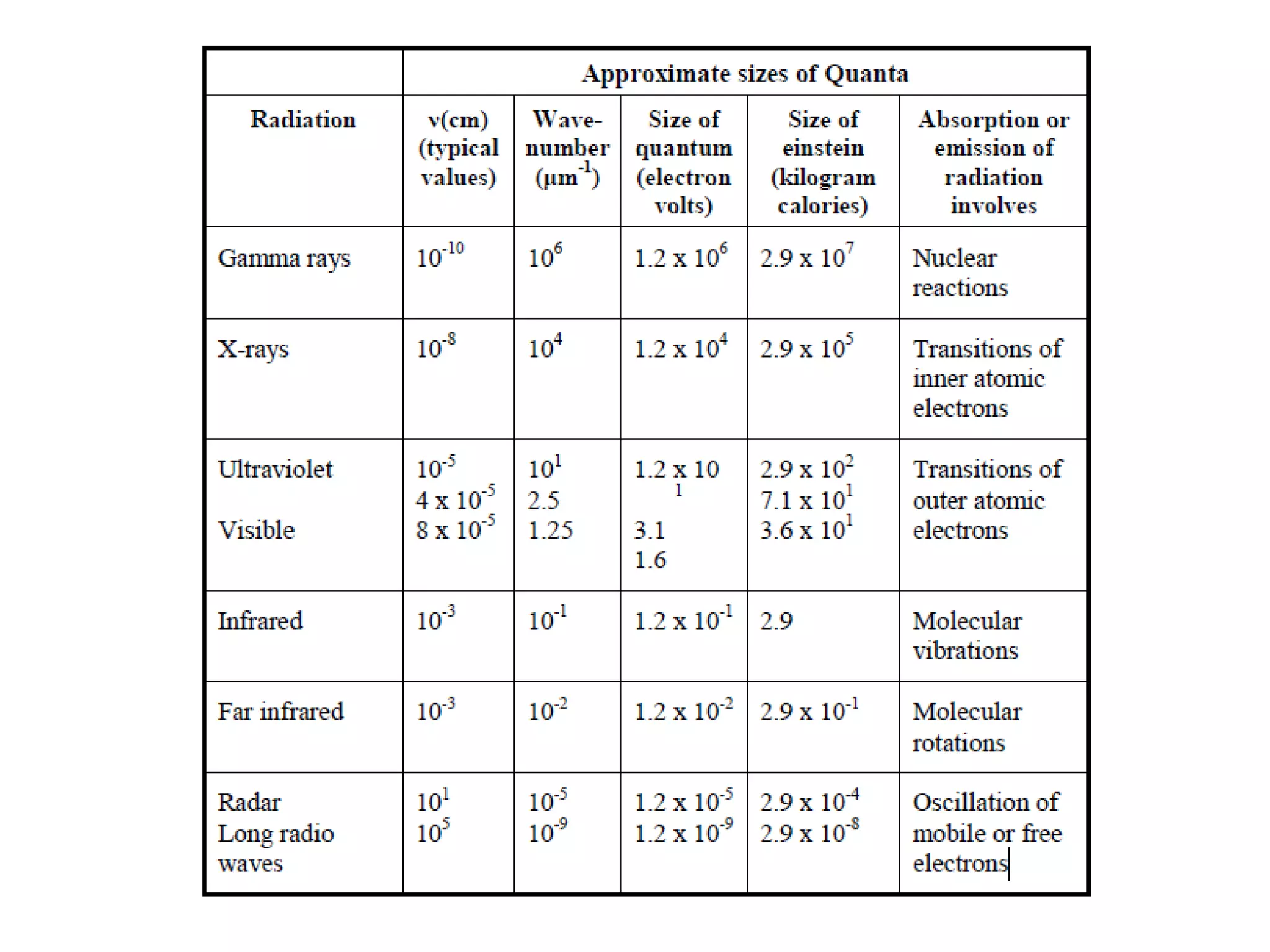 Fluorescence , Phosphorescence and photoluminescence | PPTX
