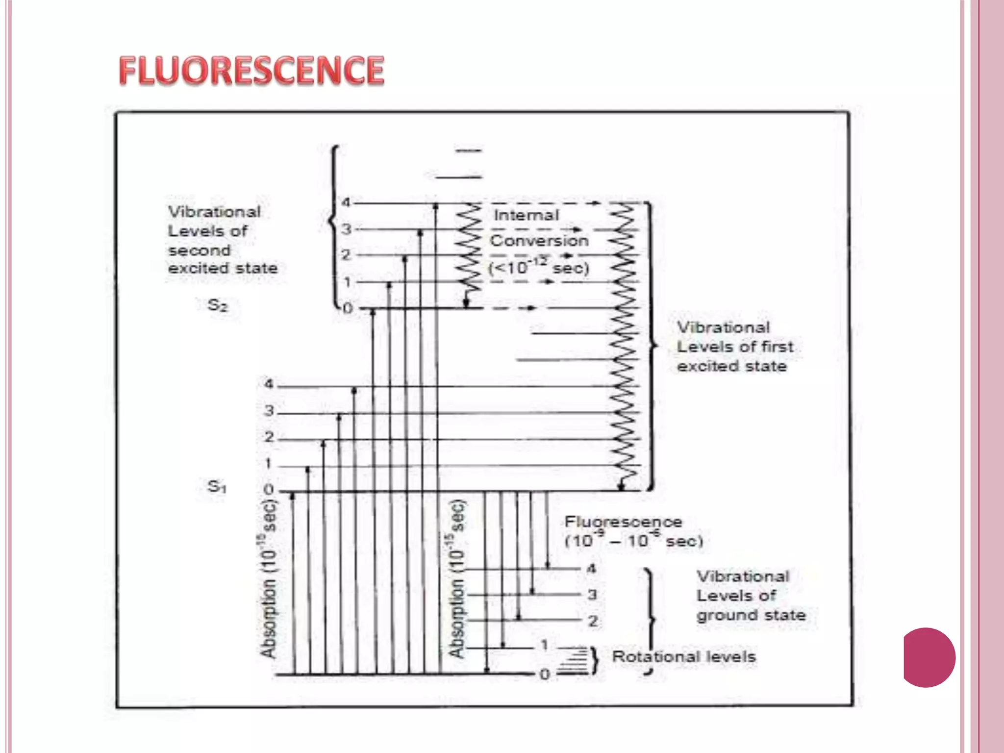 Fluorescence , Phosphorescence and photoluminescence | PPTX