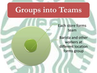 Groups of Starbucks | PPT