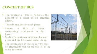 Ppt on 33kv substation on college ppt.pptx