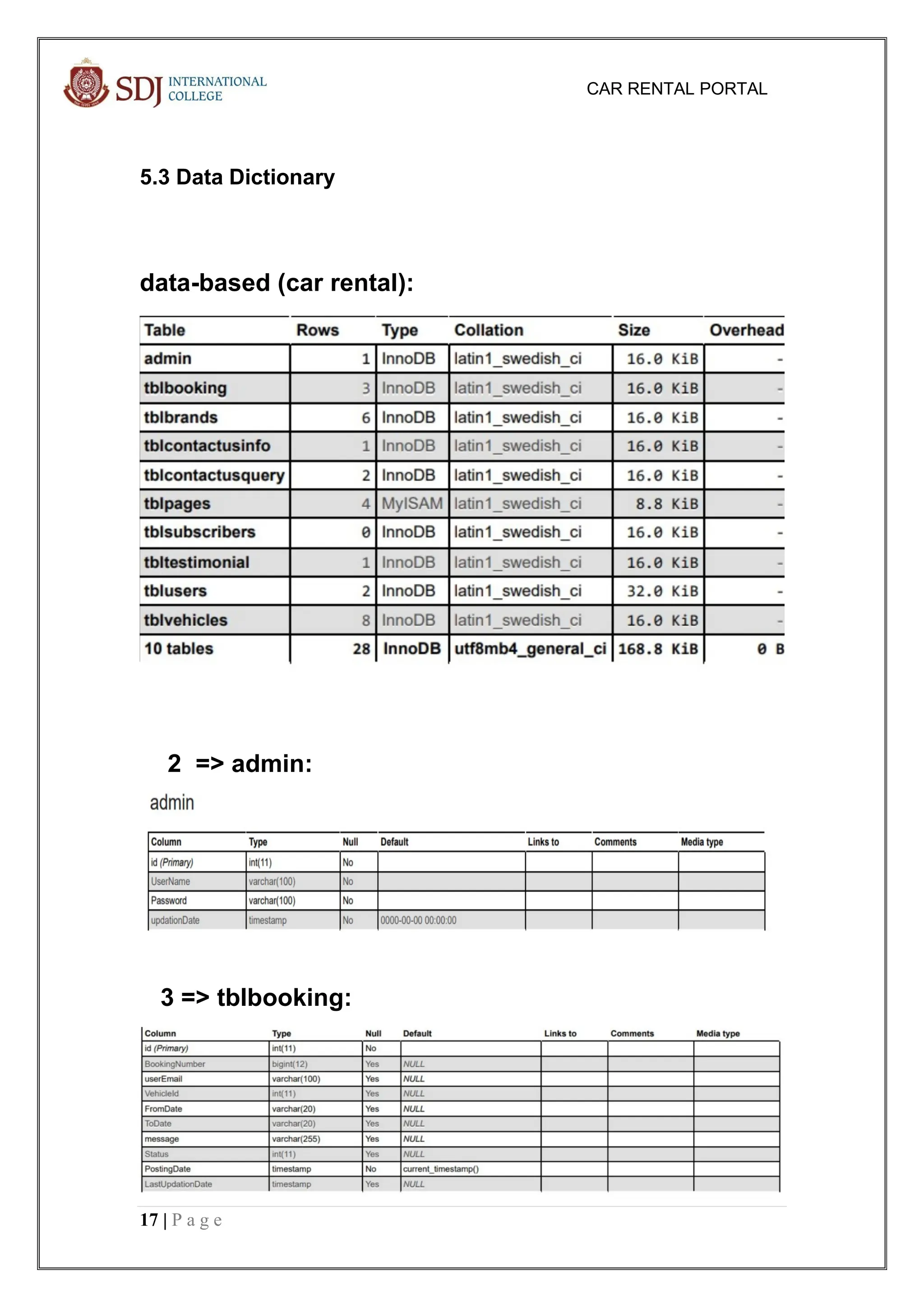 bca project for application and final project | PDF