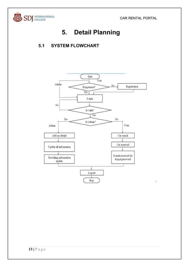 bca project for application and final project | PDF