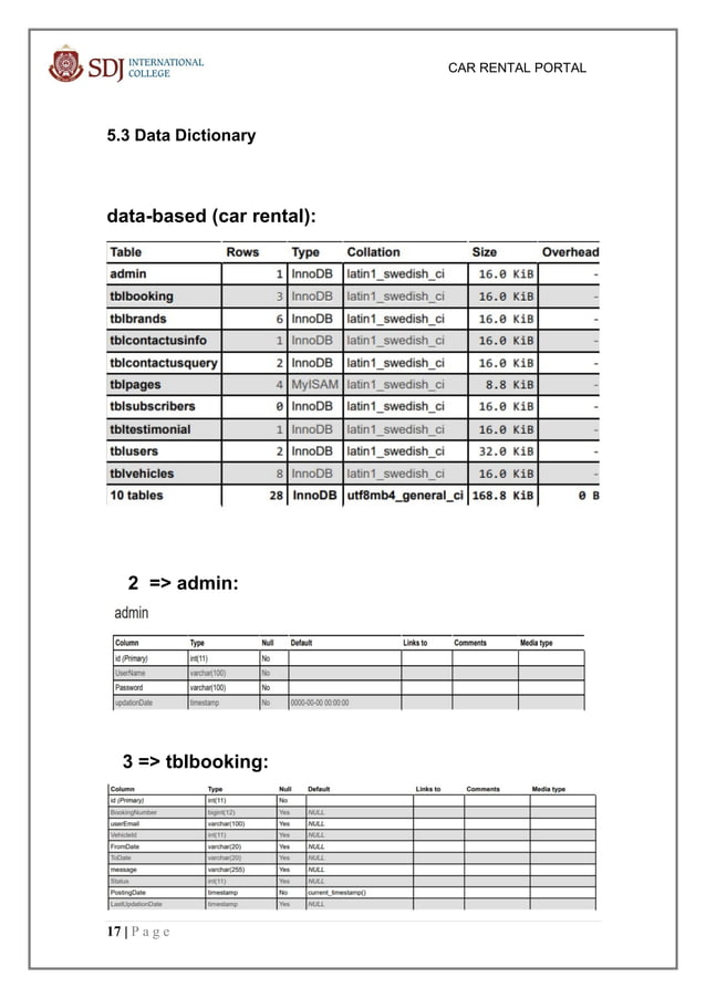 bca project for application and final project | PDF