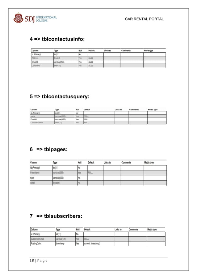 bca project for application and final project | PDF