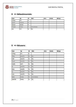 bca project for application and final project | PDF