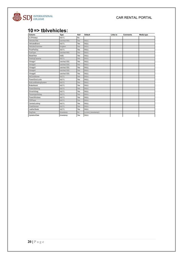 bca project for application and final project | PDF