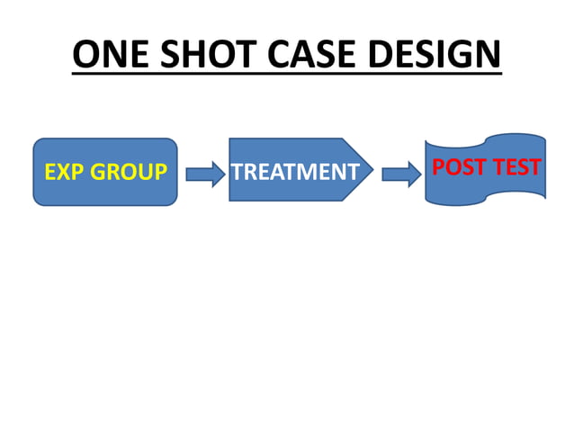 preexperimentaldesign-180731084538.pdf