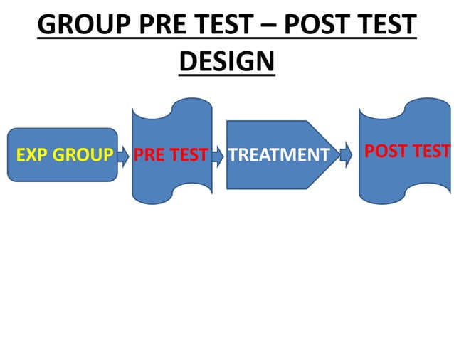 preexperimentaldesign-180731084538.pdf