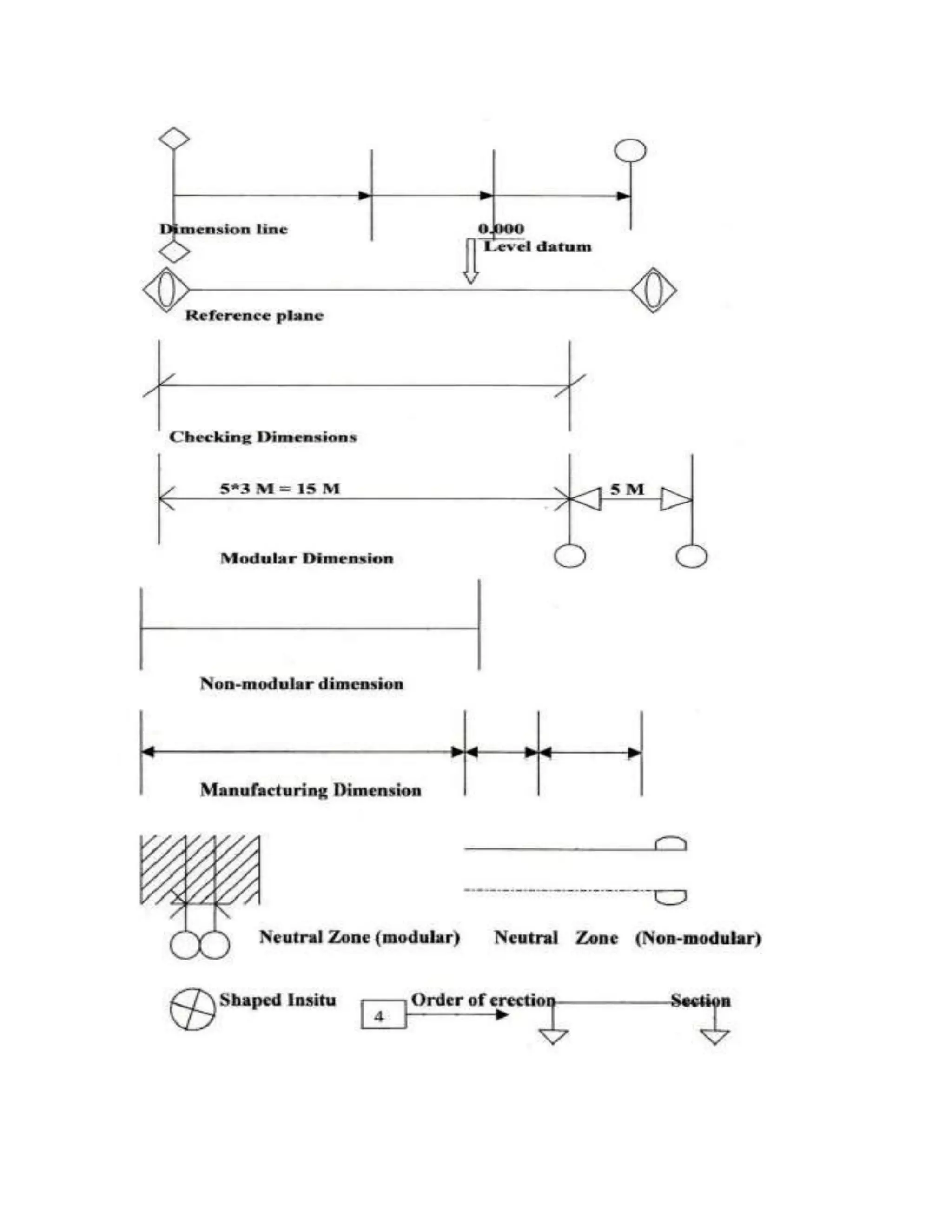 PREFABRICATION AND MODULAR COORDINATION | DOCX