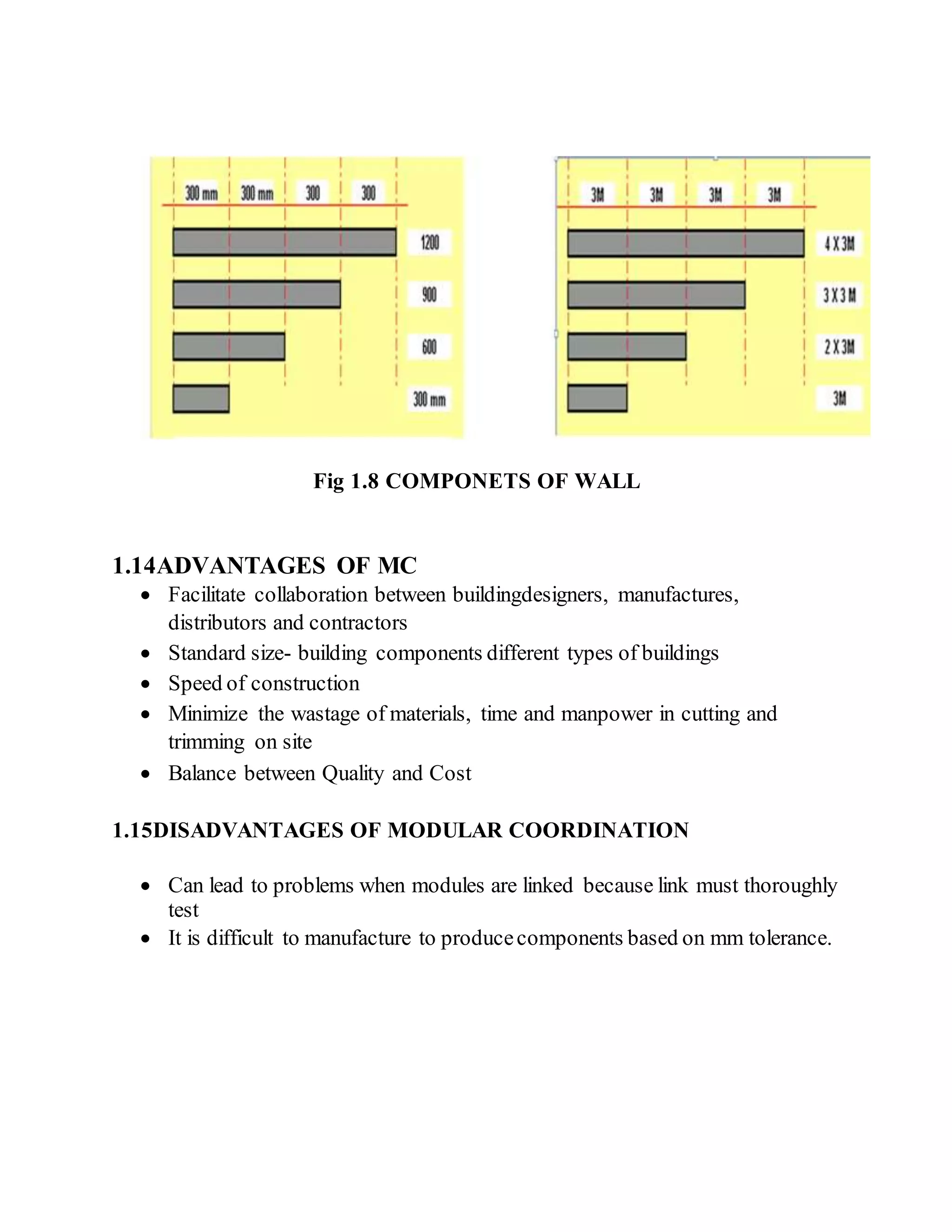 PREFABRICATION AND MODULAR COORDINATION | DOCX