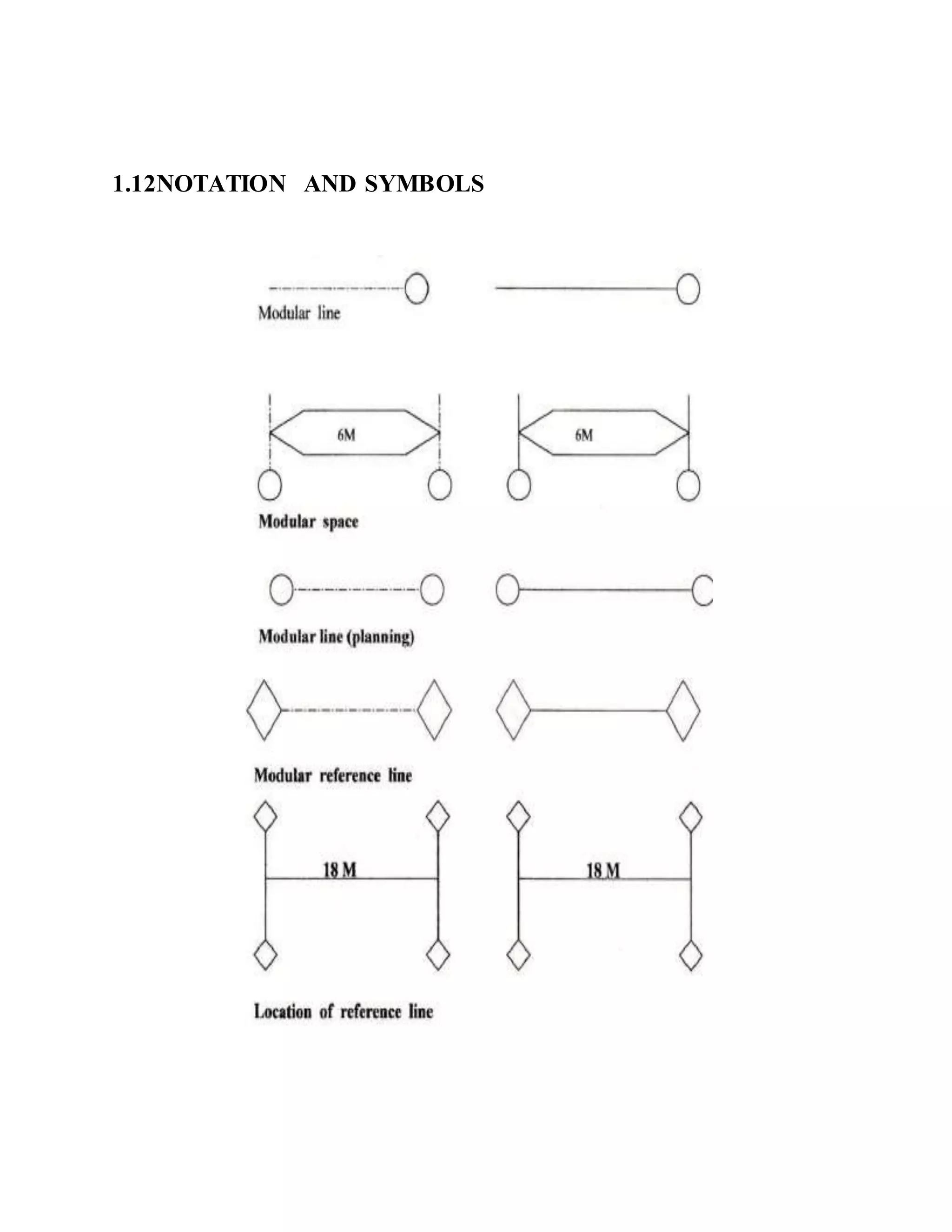 PREFABRICATION AND MODULAR COORDINATION | DOCX