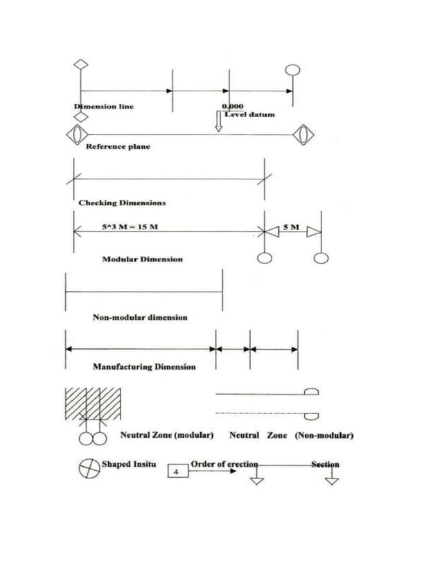 PREFABRICATION AND MODULAR COORDINATION | DOCX