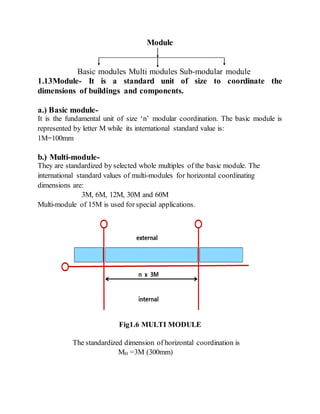 PREFABRICATION AND MODULAR COORDINATION | DOCX