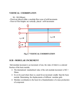 PREFABRICATION AND MODULAR COORDINATION | DOCX