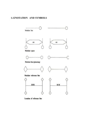 PREFABRICATION AND MODULAR COORDINATION | DOCX