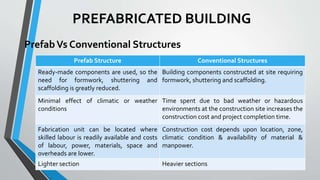 Prefab Building CR ppt.pptx
