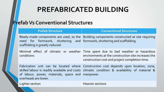 Prefab Building CR ppt.pptx