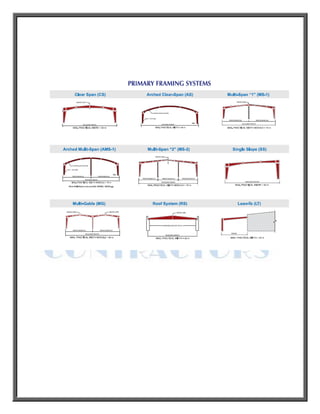 Prefab company profile nw | PDF