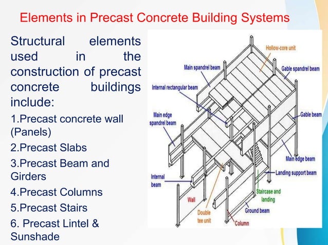 PREFAB CONSTRUCTION .pdf | Construction Industry | Industries