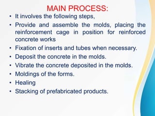 PREFAB CONSTRUCTION .pdf