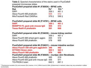 Project PreFab Fluoresence | PPT
