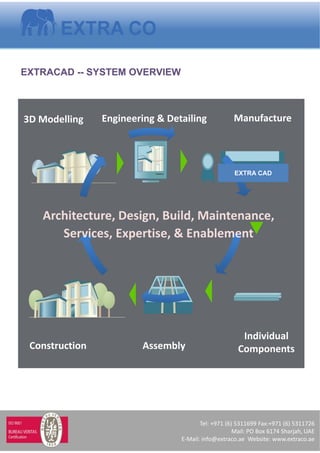 PREFABRICATED HOUSES & DECOR | PDF