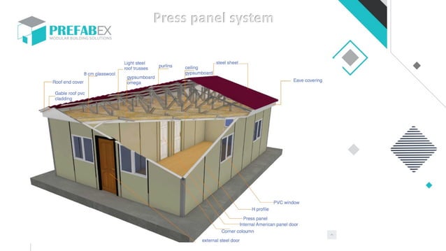 PREFABRICATED BUILDINGS PRESENTATION .pdf | Civil Engineering Industry ...