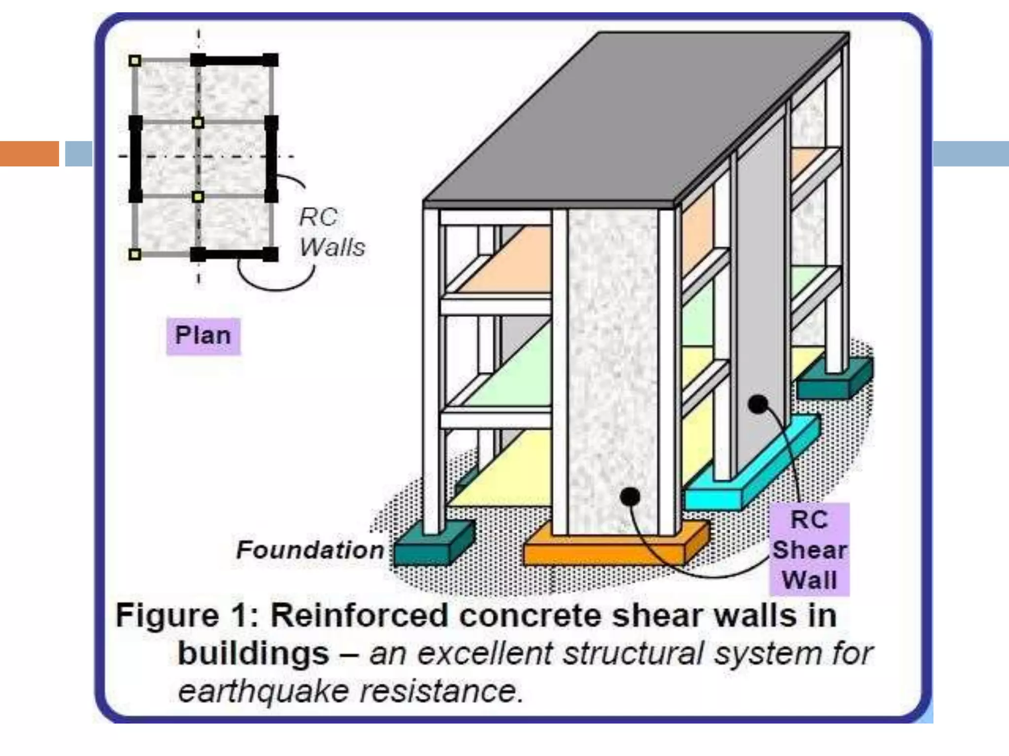 Prefabricated components | PPTX