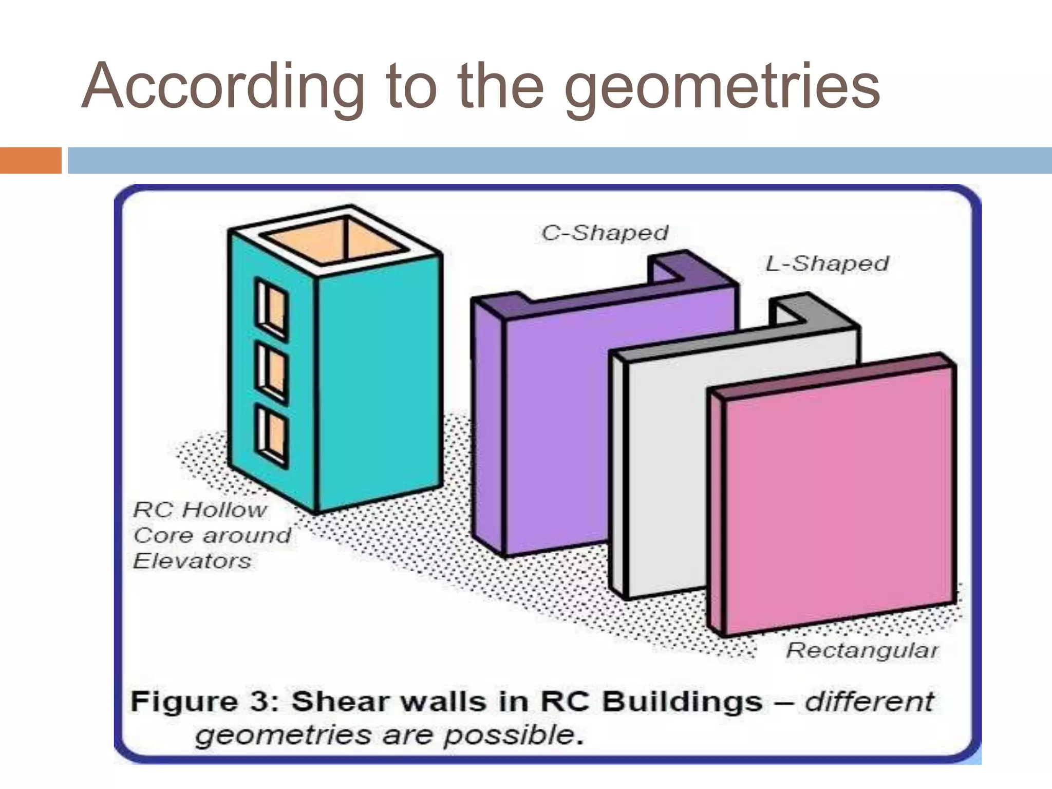 Prefabricated components | PPTX