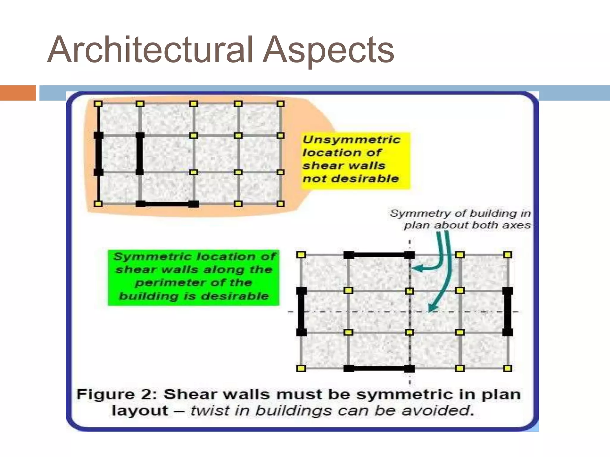 Prefabricated components | PPTX